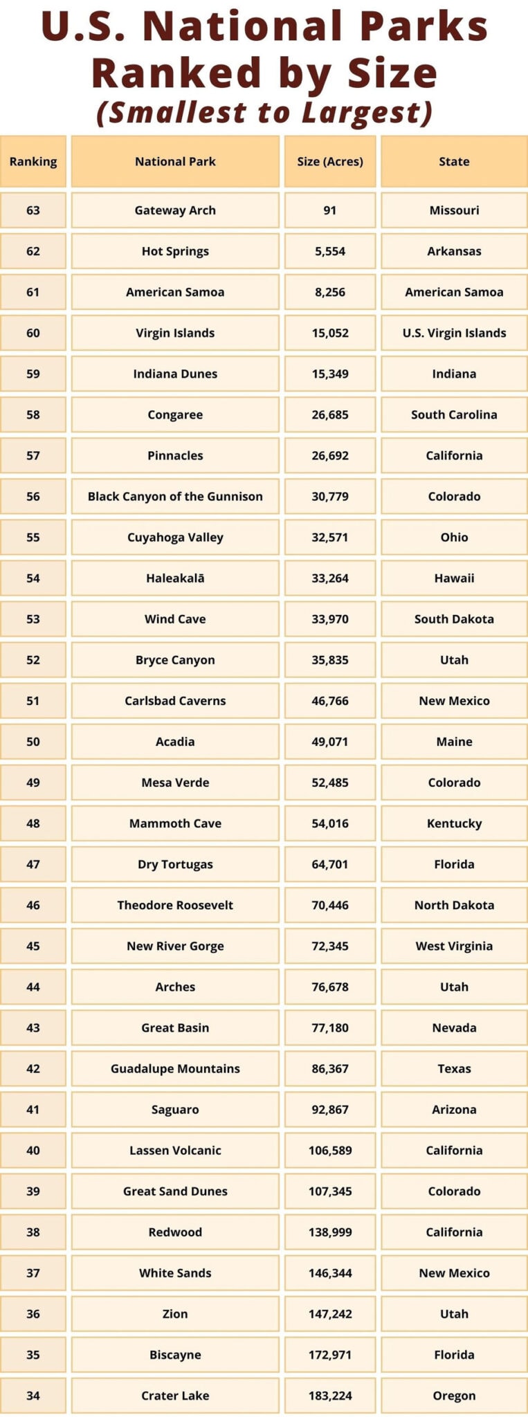 All 63 U.S. National Parks Ranked by Size - The National Parks Experience