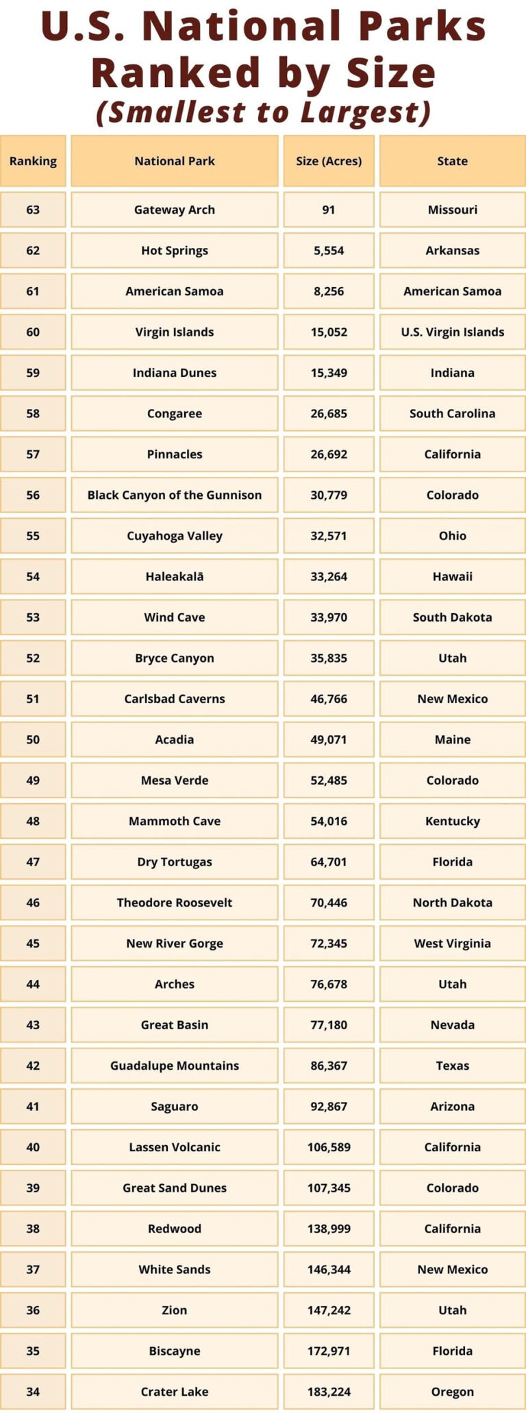 All 63 U.S. National Parks Ranked by Size - The National Parks Experience