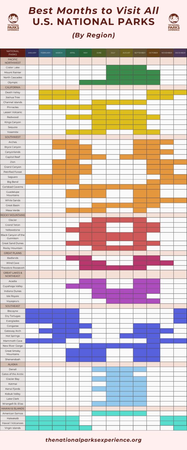 Best Months to Visit Each National Park (With Calendar) - The National ...