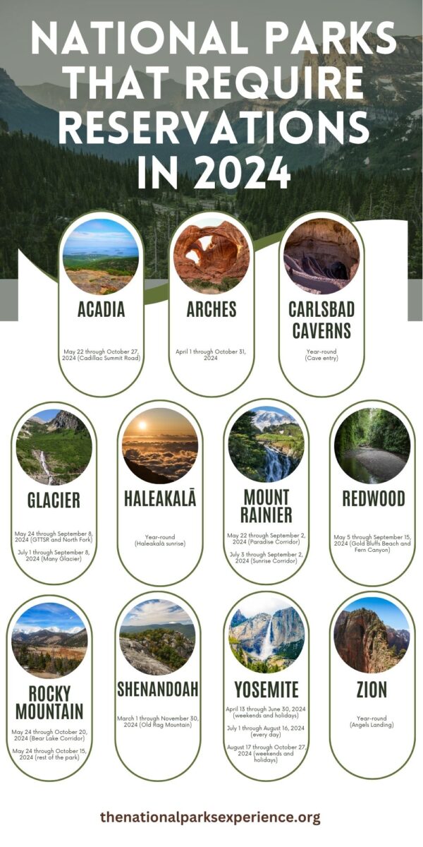 Which National Parks Require Reservations in 2024? - The National Parks ...